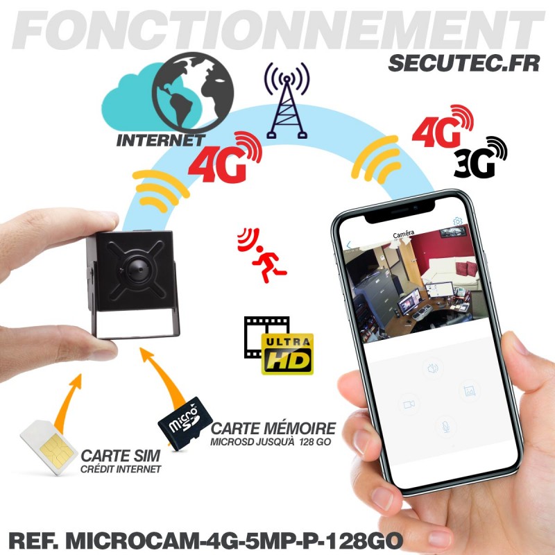 Micro caméra pinhole IP 4G à intégrer accès à distance via iPhone ...