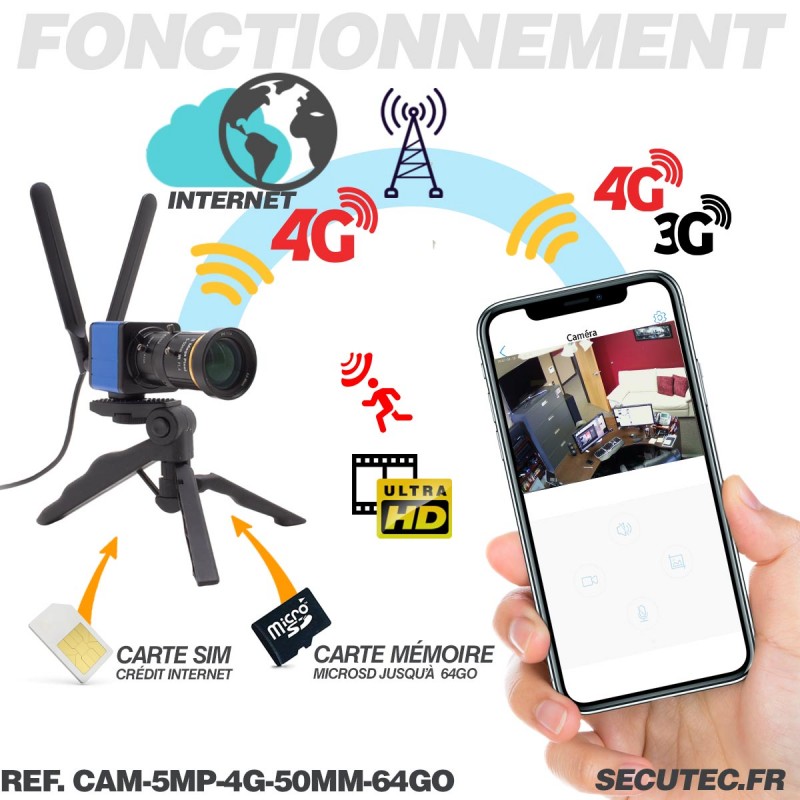 Mini caméra IP 4G Ultra HD 5 Mpx Zoom 10X basse luminosité accès à distance via iPhone Android ...