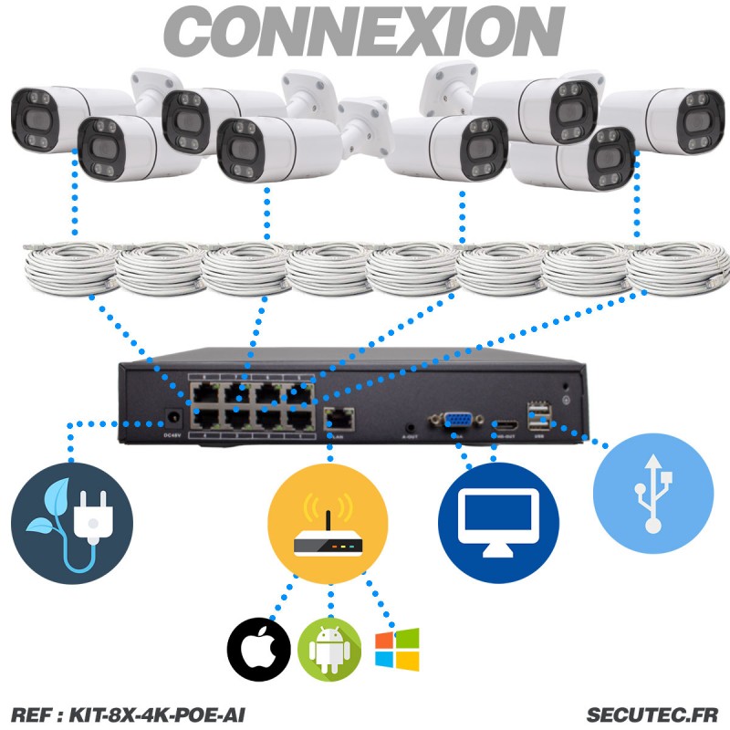 Sécurité 4K Garantie : Kit Vidéo Surveillance AI 8 Caméras Intérieur ...