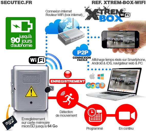 Boîte électrique caméra cachée WIFI avec kit d'enregistrement vidéo sur ...